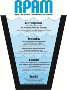 Apa Itu RPAM – Seputar PDAM